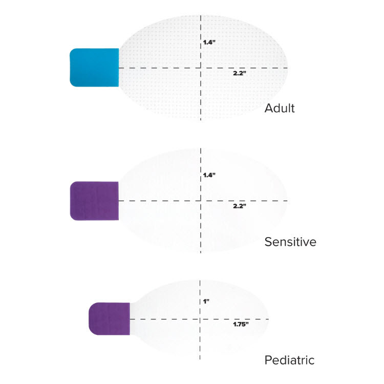 EyeGard™ Eye Covers | Tri-anim