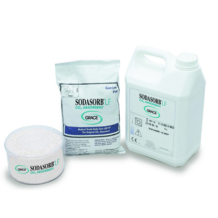 CO2 Absorbents | Tri-anim